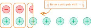 Adding And Subtracting Rational Numbers - Complete Math Guide