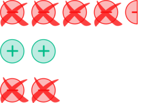 Adding And Subtracting Rational Numbers - Complete Math Guide