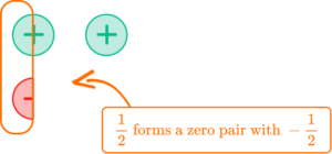 Adding And Subtracting Rational Numbers - Complete Math Guide