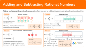 Adding And Subtracting Rational Numbers - Complete Math Guide