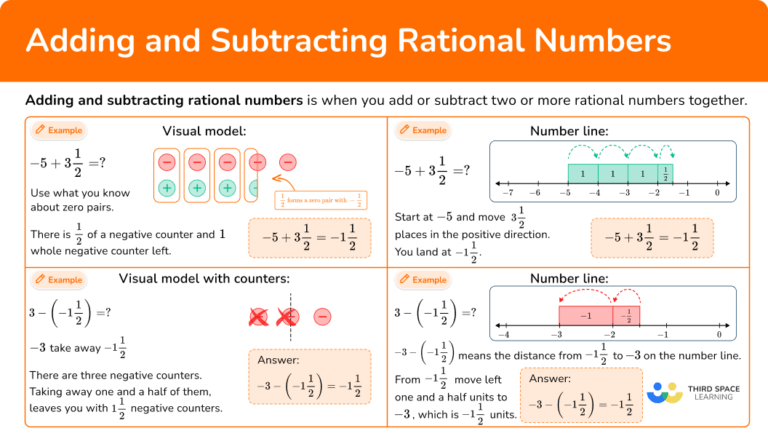 Adding And Subtracting Rational Numbers - Complete Math Guide