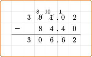 Addition And Subtraction - Math Steps, Examples & Questions