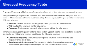 Grouped Frequency Table - Math Steps, Examples & Questions