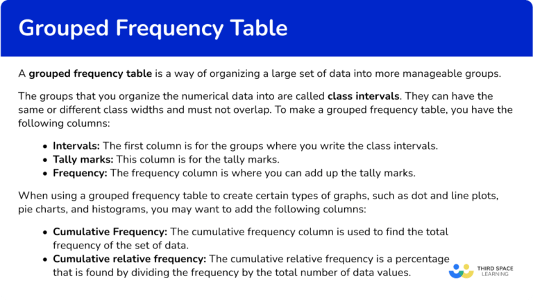 Grouped Frequency Table - Math Steps, Examples & Questions