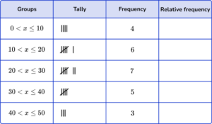 Grouped Frequency Table - Math Steps, Examples & Questions