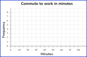 Grouped Frequency Table - Math Steps, Examples & Questions