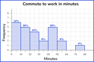 Grouped Frequency Table - Math Steps, Examples & Questions
