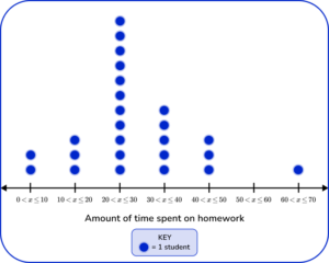 Grouped Frequency Table - Math Steps, Examples & Questions