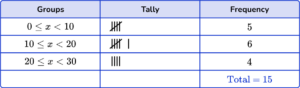 Grouped Frequency Table - Math Steps, Examples & Questions