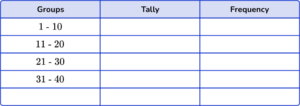 Grouped Frequency Table - Math Steps, Examples & Questions