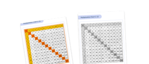 How To Teach Multiplication Facts So Students Learn Instant Recall