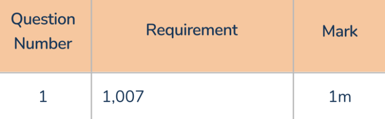 Year 6 Maths SATs Papers - 6 Free KS2 SATs Tests Online