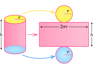 Surface Area of a Cylinder - Math Steps, Examples & Questions