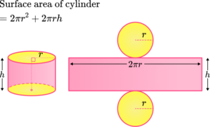 Surface Area of a Cylinder - Math Steps, Examples & Questions