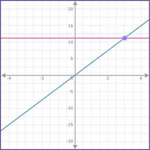 Linear Equations - Math Steps, Examples & Questions