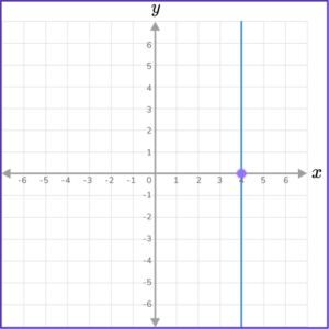 Linear Equations - Math Steps, Examples & Questions