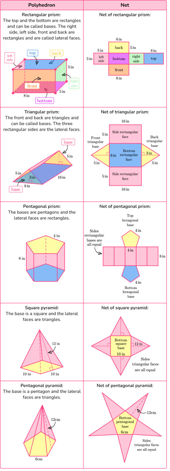 Math Nets - Math Steps, Examples & Questions