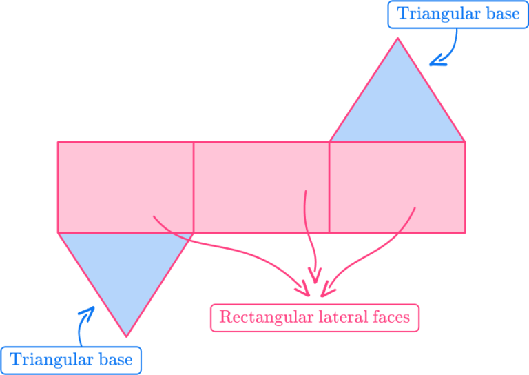 Math Nets - Math Steps, Examples & Questions