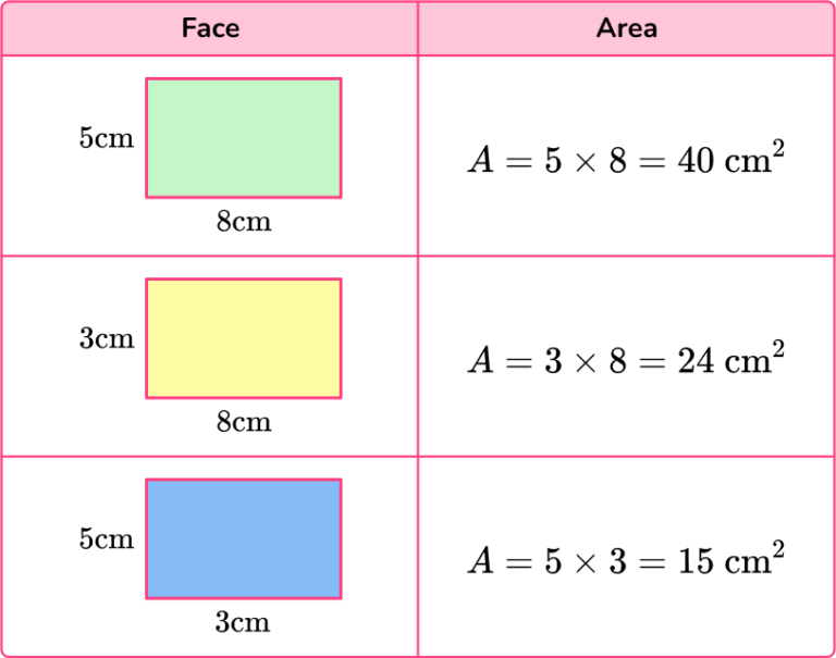 Math Nets - Math Steps, Examples & Questions