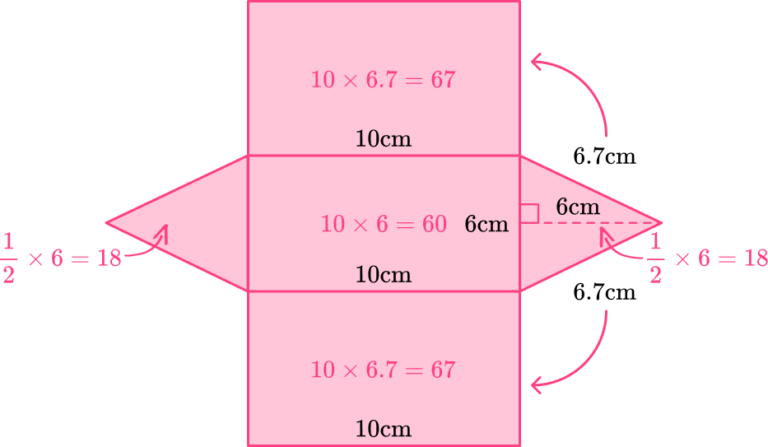 Math Nets - Math Steps, Examples & Questions