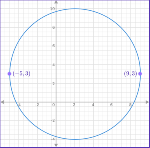 Equation of a Circle - Math Steps, Examples & Questions