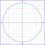 Equation of a Circle - Math Steps, Examples & Questions
