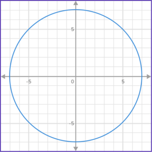 Equation of a Circle - Math Steps, Examples & Questions