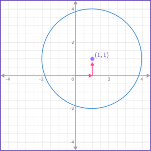 Equation of a Circle - Math Steps, Examples & Questions