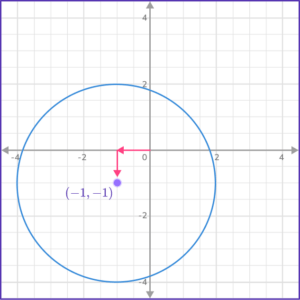 Equation of a Circle - Math Steps, Examples & Questions