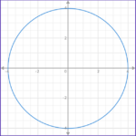 Equation of a Circle - Math Steps, Examples & Questions