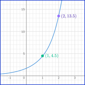 Exponential Function - Math Steps, Examples & Questions