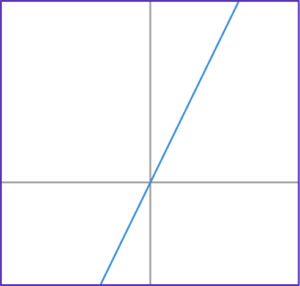 Exponential Function - Math Steps, Examples & Questions