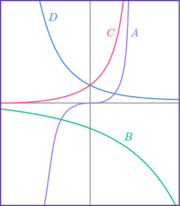 Exponential Function - Math Steps, Examples & Questions