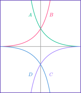 Exponential Function - Math Steps, Examples & Questions