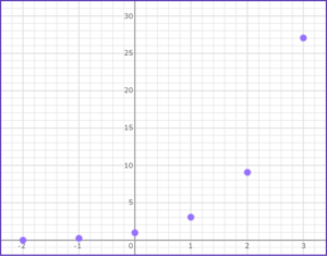 Exponential Function - Math Steps, Examples & Questions
