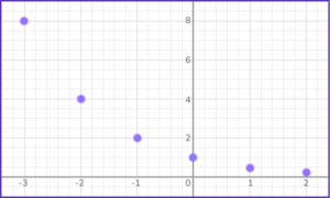 Exponential Function - Math Steps, Examples & Questions