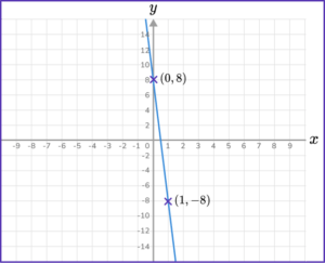 How To Find The Slope Of A Line - Math Steps & Examples