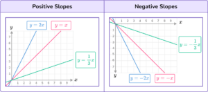 How To Find The Slope Of A Line - Math Steps & Examples