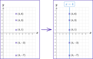 How To Find The Slope Of A Line - Math Steps & Examples