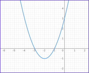 Quadratic Formula - Math Steps, Examples & Questions