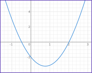 Quadratic Formula - Math Steps, Examples & Questions