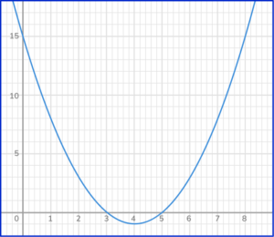 Quadratic Formula - Math Steps, Examples & Questions