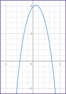 Quadratic Formula - Math Steps, Examples & Questions