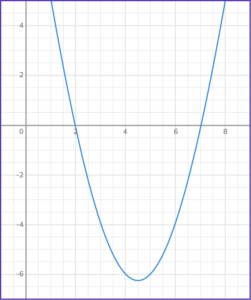 Quadratic Formula - Math Steps, Examples & Questions