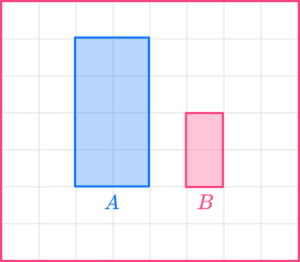 Scale Factor - Math Steps, Examples & Questions