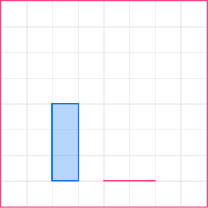 Scale Factor - Math Steps, Examples & Questions