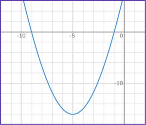 Solving Quadratic Equation - Math Steps, Examples & Questions