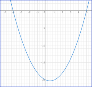 Solving Quadratic Equation - Math Steps, Examples & Questions