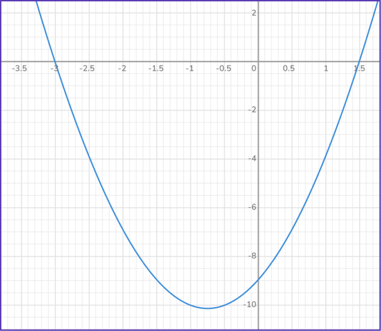 Solving Quadratic Equation - Math Steps, Examples & Questions