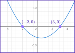 Solving Quadratic Equation - Math Steps, Examples & Questions